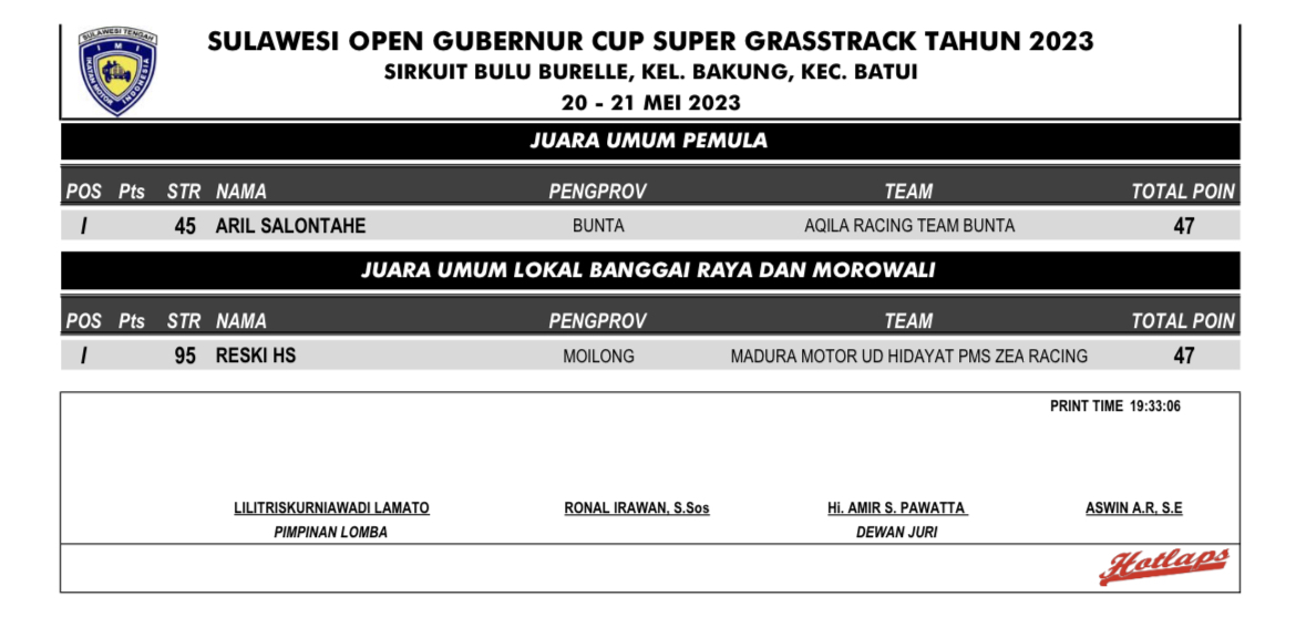 Hasil Sulawesi Open Gubernur Cup Super Grasstrack 2023 - GRASSTRACK ID